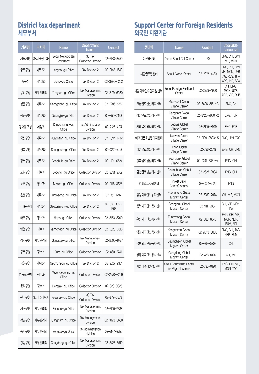 Must-know tips regarding local tax arrears for foreign nationals ...